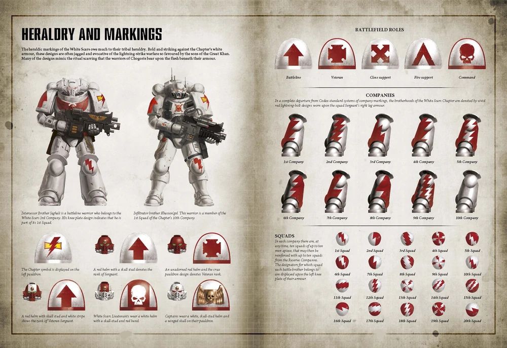 White Scars Squad Markings are wrong/ Lightning for Leg is missing ...