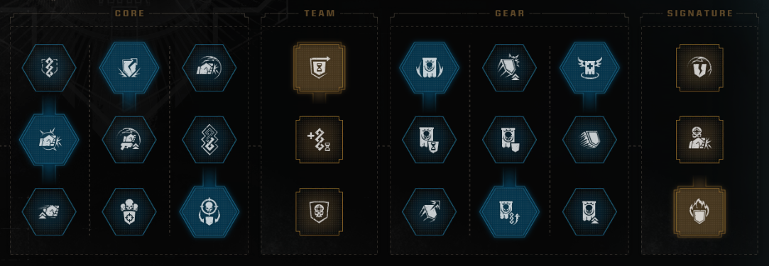 The leveling design of Bulwark's perk and power weapons is flawed ...